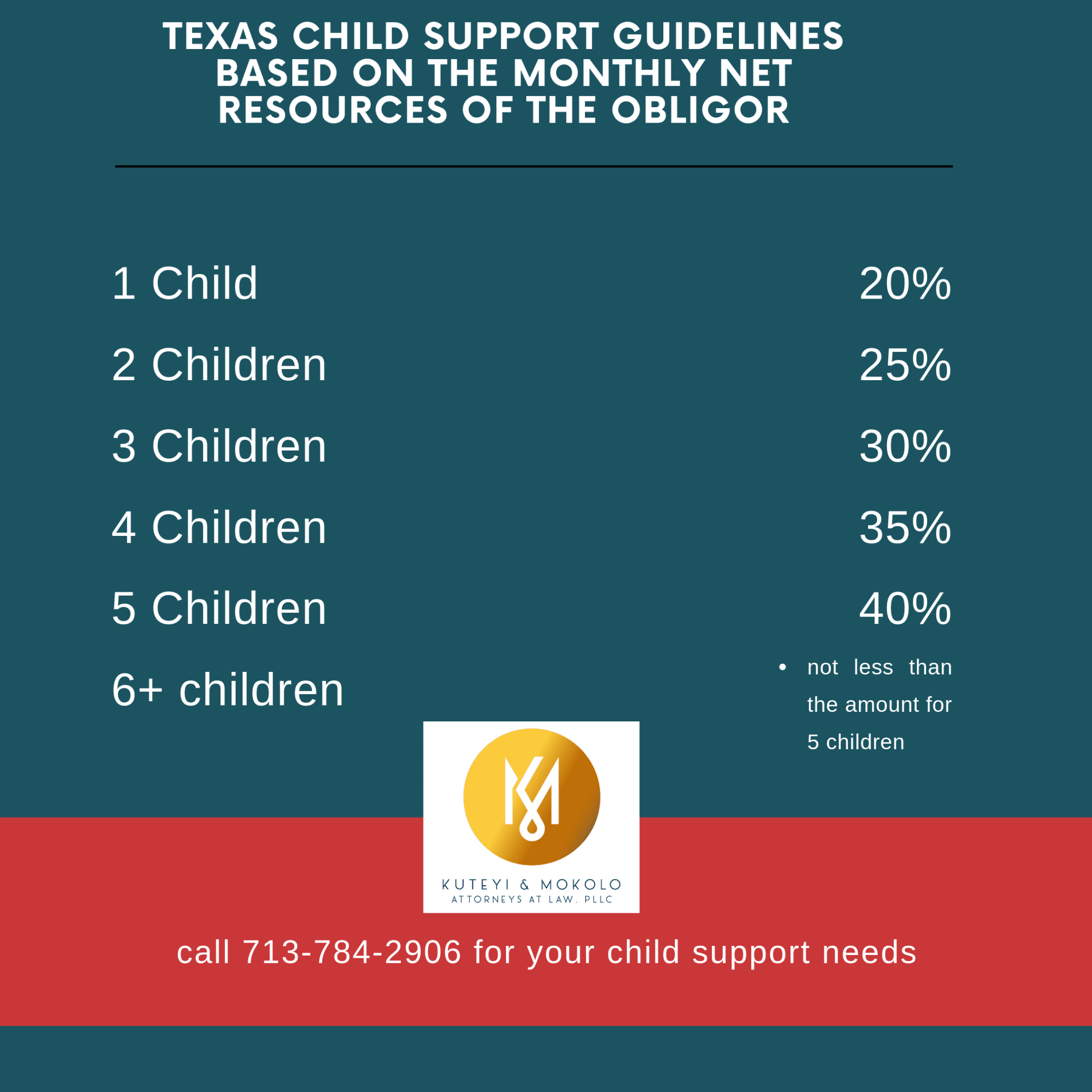 Texas Child Support Guidelines - Mokolo Law Firm